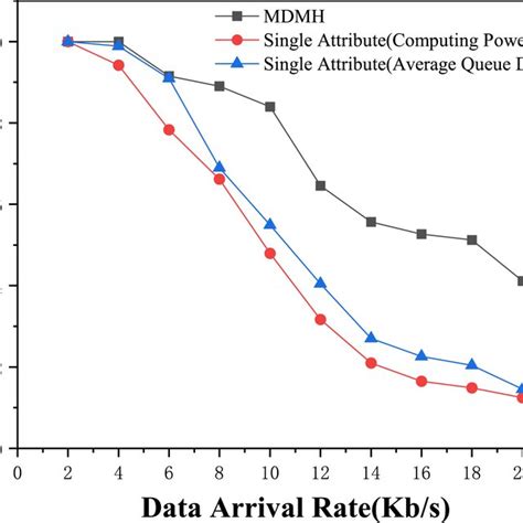 Mobile Edge Computing Selection Download Scientific Diagram
