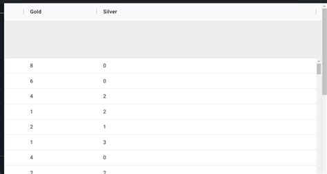 Angular Ag Grid Autoheight And Fixed Header Stack Overflow