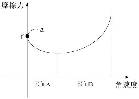 Data Processing Method Eureka Patsnap