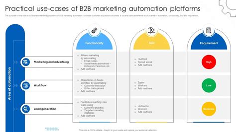 Practical Use Cases Of B2b Marketing Automation Platforms Ppt Slide