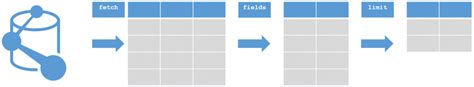 Dynatrace Tutorials Dynatrace Query Language DQL DevOpsSchool