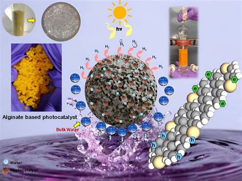 Food Grade Encapsulated Photocatalyst Materials For Clean Green