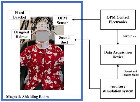 Cost Reference Particle Filter Based Method For Constructing Effective
