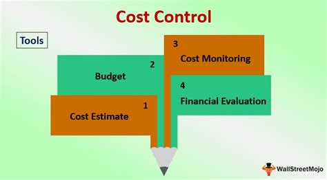 Cost Control Definition Examples Top 4 Tools To Control Cost