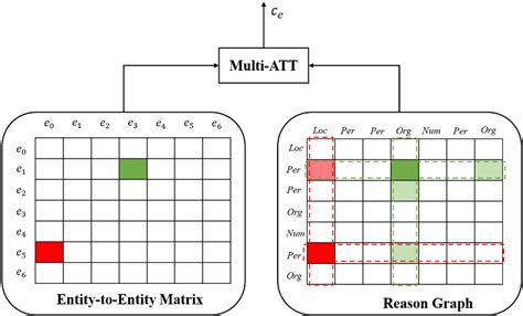 Figure 3 From Document Level Relation Extraction Via Separate Relation