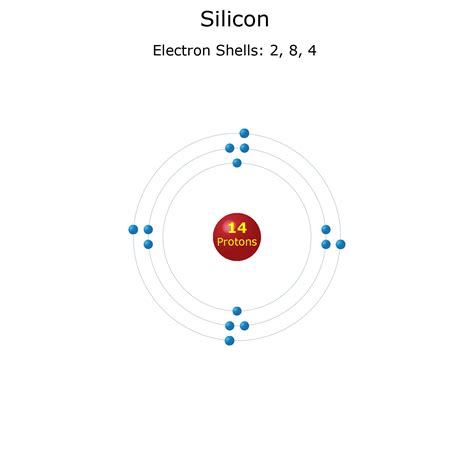 Electron Shell Diagrams Of The 118 Elements