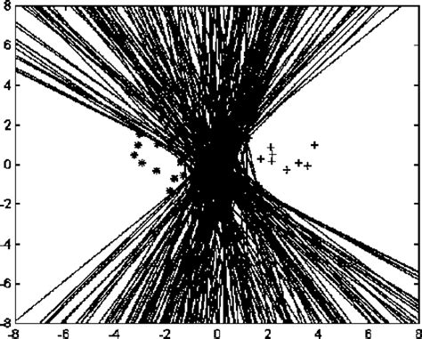 Distribution Of The Lines With Zero Empirical Error In Good Case Download Scientific Diagram
