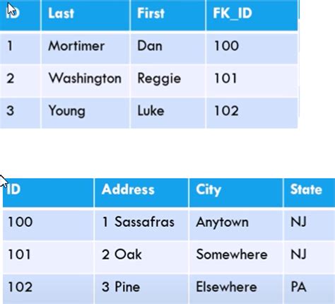 Database Normalization Dr James Froggatt