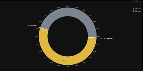 Python How Do I Add Labels And Lines In Arbitrary Positons To Plotly