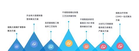 展会报道 Cbiopc·第二十二届中国生物制品年会北京华龛生物科技有限公司
