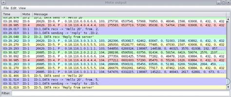 Figure 6 From Generating Datasets For Anomaly Based Intrusion Detection