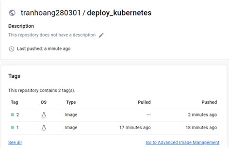 Github Tranhuyhoang2001kubernetescode Created Cicd Pipeline Using Jenkins And Gitops