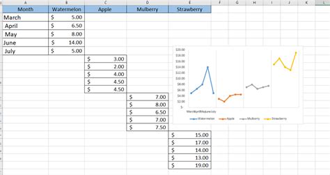 How To Create Small Multiple Line Charts In Excel My Microsoft