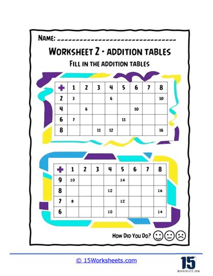 Addition Tables Worksheets 15 Worksheets Library
