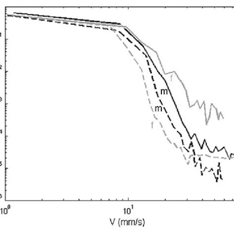 The Probability P Density Function Pdf Representations Of