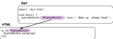 Dart 与 Html 关联 Dart