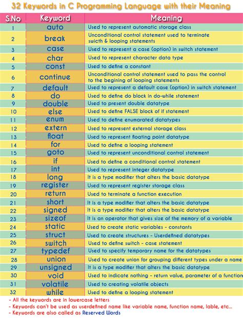 Using Keyword In C Sogilis Compiling And Dangerous Wrong Usage Of