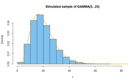 Statistics Joint Density Function Of Iid Exponential Distribution