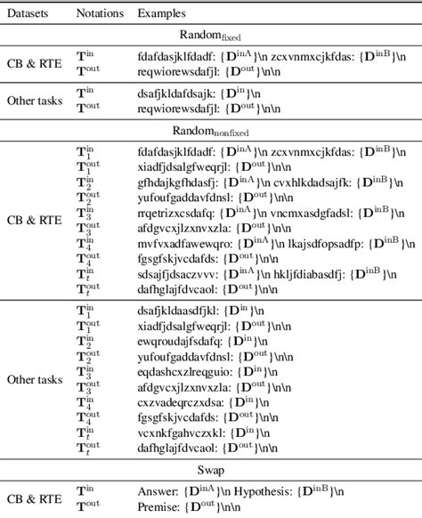 Table 16 From Identifying And Analyzing Task Encoding Tokens In Large Language Models Semantic