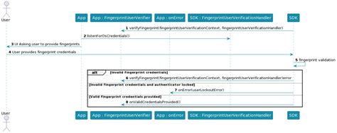 Authentication Nevis Documentation