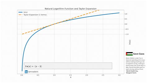 hardware design of deeplearning algorithms ai cnn neural deeplearning… amr adel