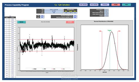 Process Capability Program مستقل