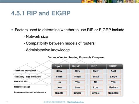 Ppt Distance Vector Routing Protocols Powerpoint Presentation Free