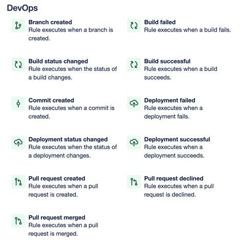 Using Devops Triggers With Automation For Jira Atlassian Community