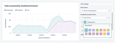 Insights Chart Types Workato Docs