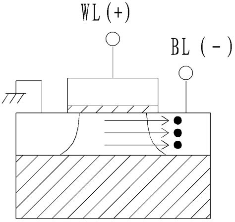One Transistor Dynamic Random Access Memory Dram Unit Based On