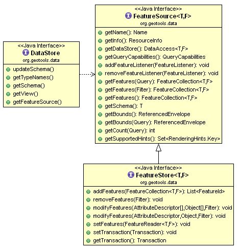 Shapefile Export Tutorial Udig Rc Developers Guide