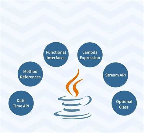 Mohamed Salman On Linkedin Java8 Functionalinterfaces Methodreferences Lambdaexpressions