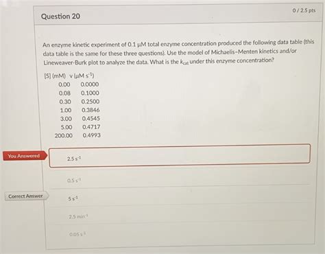 Solved How Do You Find Kcat When Given A Table Like This Chegg Com