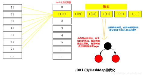 algorithms 算法专项 hash算法的原理and哈希冲突的解决办法 阿里云开发者社区