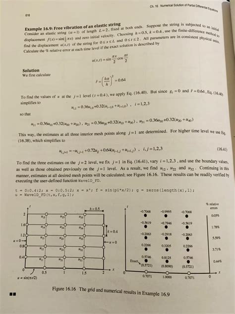 Solved Hyperbolic Partial Differential Equations Use The