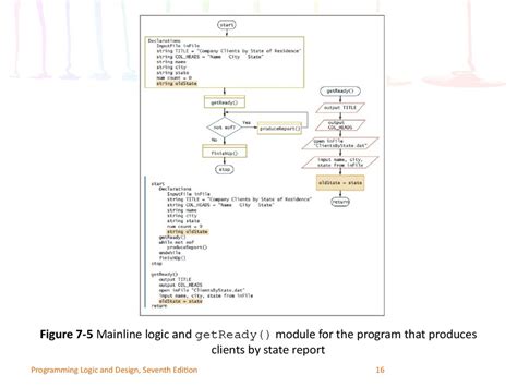 Programming Logic And Design Chapter 7 File Handling And Applications