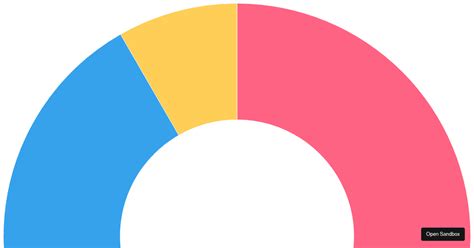 Choropleth Mapchart Showing Vulnerability By Country Forked Codesandbox