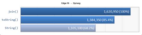 Tostring Vs Join Vs String Para Convertir Un Array A Cadena En Javascript Stack Overflow En