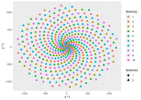 What Is Aesthetics And Attributes In Ggplots World Serdar Korur