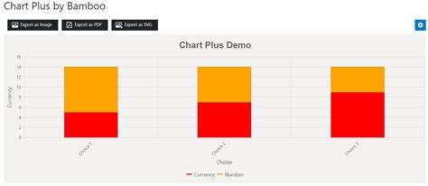 What Is Chart Plus Bamboo Solutions
