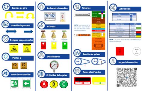 Gestión Visual Planta Pdf Ingeniería Mecánica Máquinas