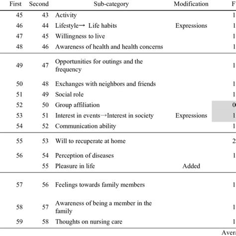 Patient Psychosocial Functioning Download Scientific Diagram