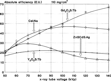 Absolute X Ray Luminescence Efficiency Vari Download Scientific Diagram