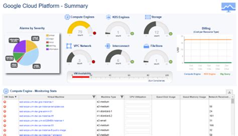 Dx Unified Infrastructure Management Monitoring Solution