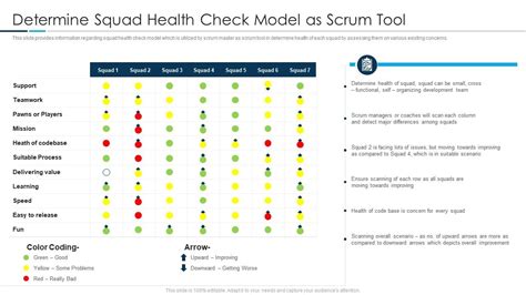 Determine Squad Health Check Model As Scrum Tool Scrum Tools Utilized