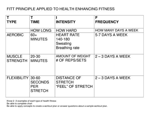 Weekly Fitness Workout Plan Using Fitt Principle At Lucille Swiney Blog