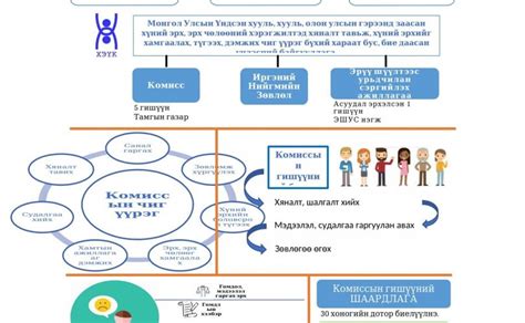 Монгол Улсын Хүний эрхийн Үндэсний Комиссын тухай хуулийн шинэчилсэн найруулгын танилцуулга