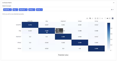 AI In Cross Modal Labeling And Transfer Learning