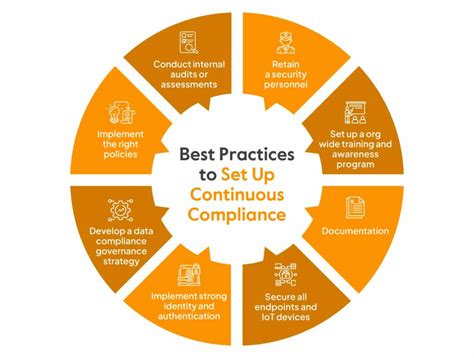 What Is Continuous Compliance Steps To Get Started