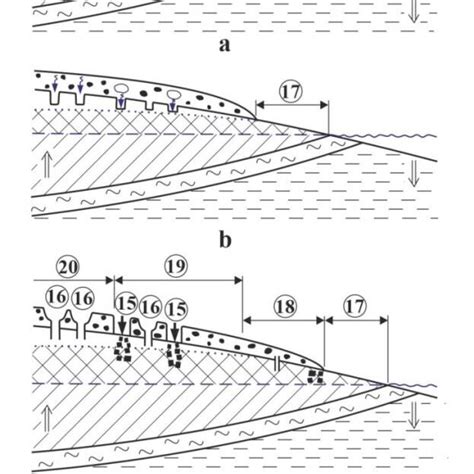 Doline Development On Transgressive Coast Download Scientific Diagram